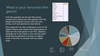 Film survey | PPTX