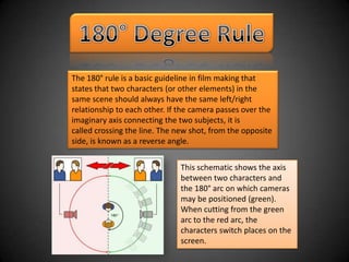 Film Techniques | PPTX