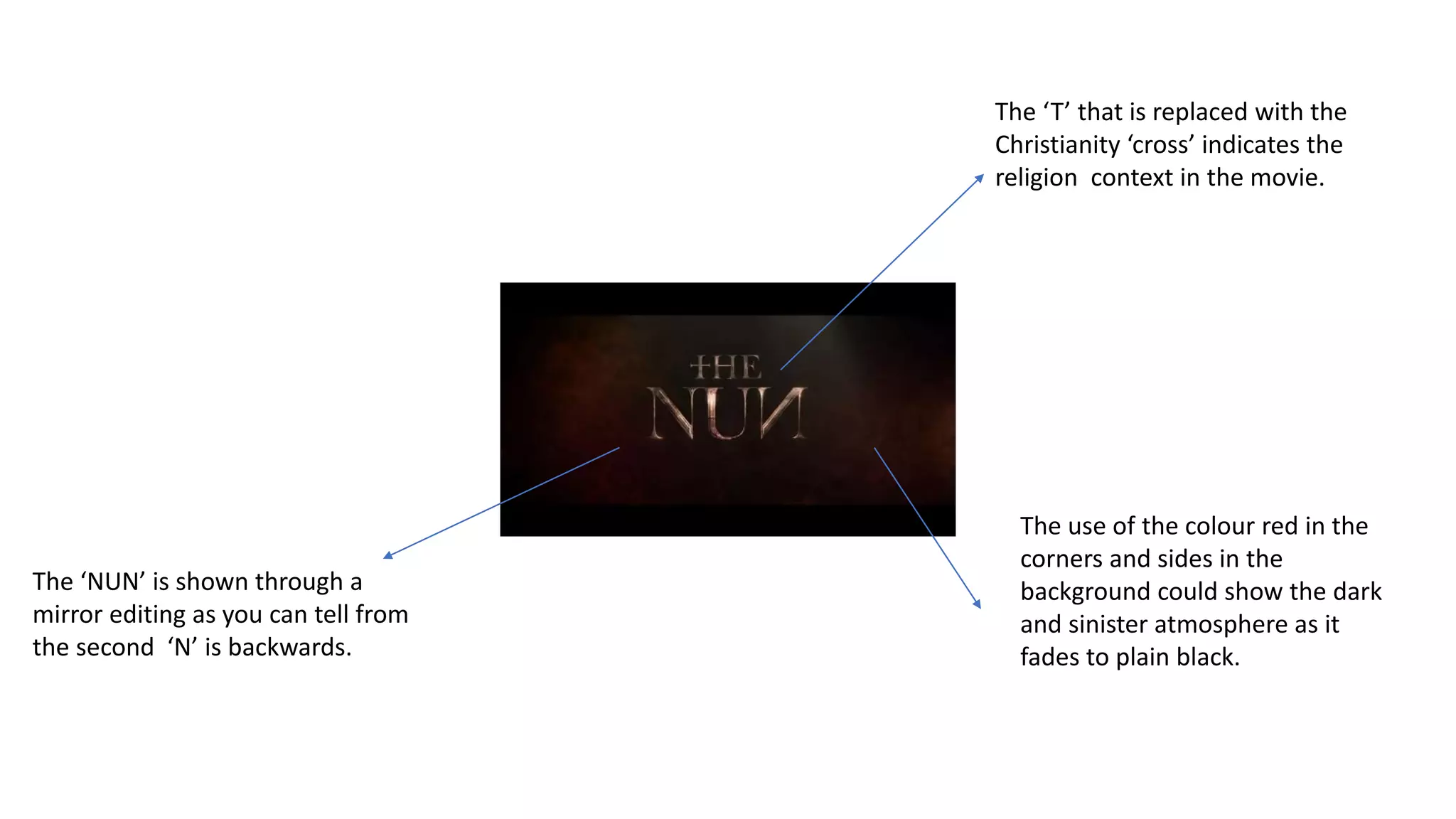 Film title analysis | PPT