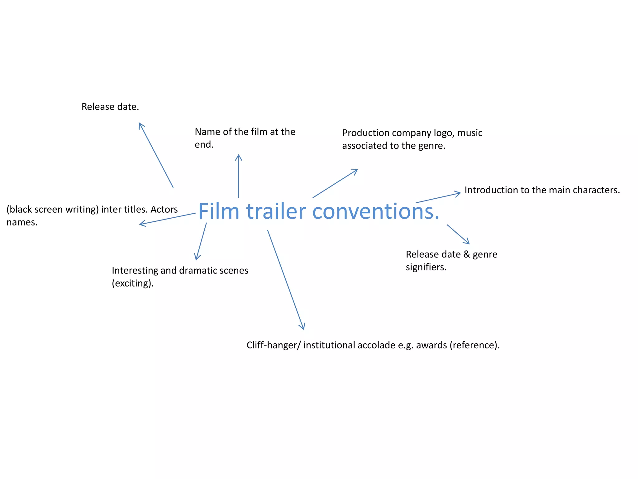 Film trailer conventions remon reid herry | PPT