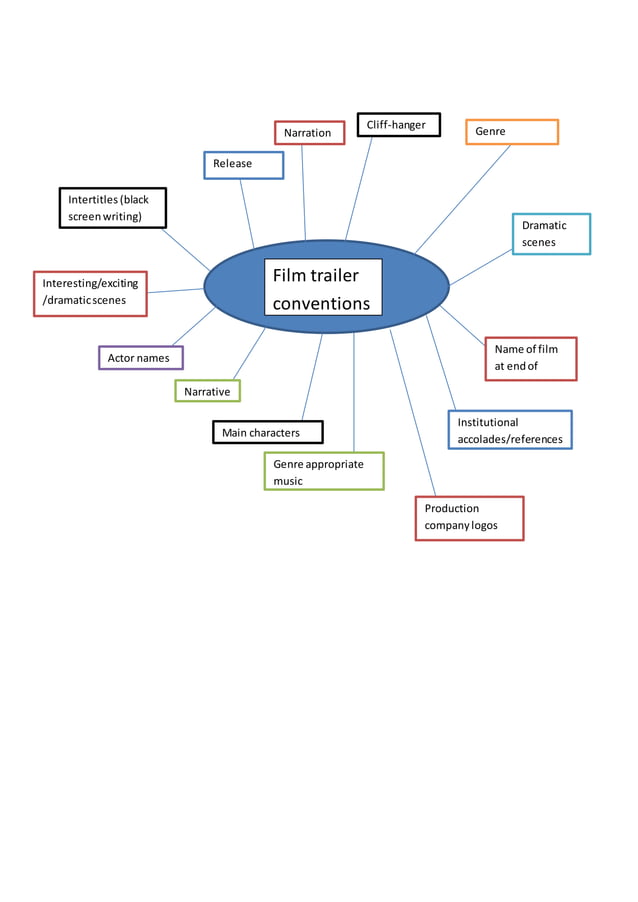 Film trailer conventions ant | PDF