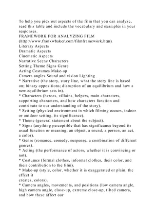 Film WorksheetArt Education 1600 Art and Music since 1945For t.docx