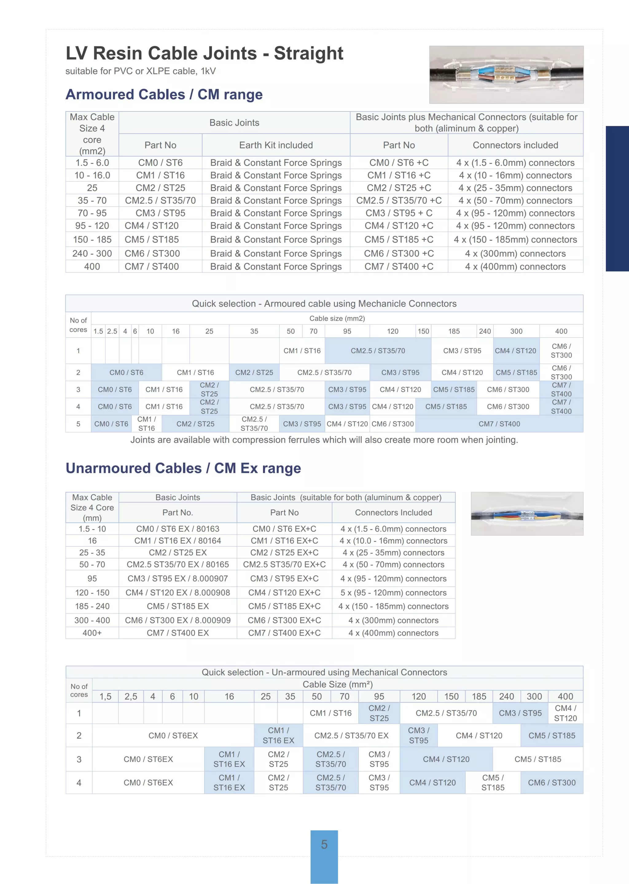Filoform Cable Joints - Cast Resin Cable Jointing Kits | PDF