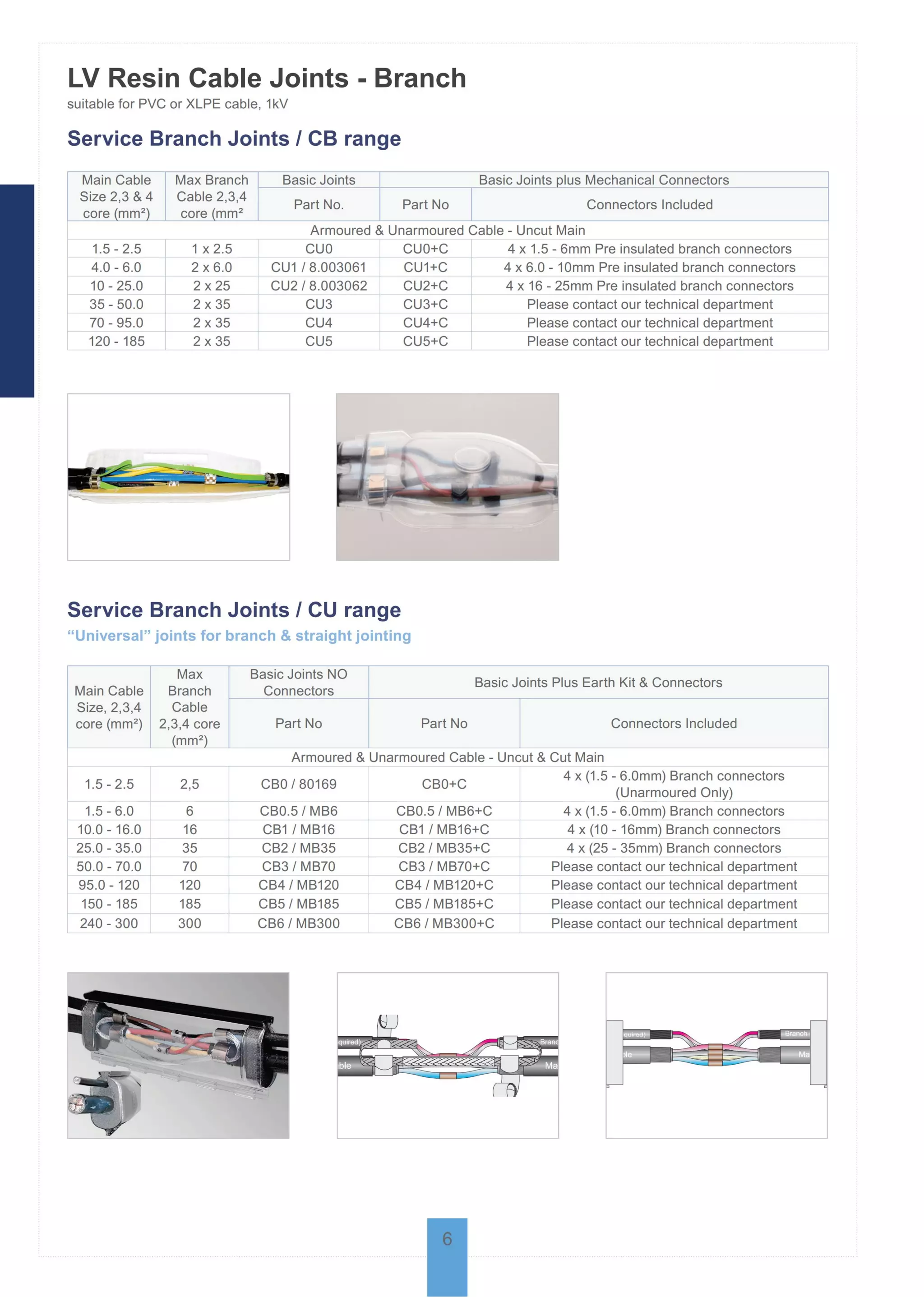 Filoform Cable Joints - Cast Resin Cable Jointing Kits | PDF