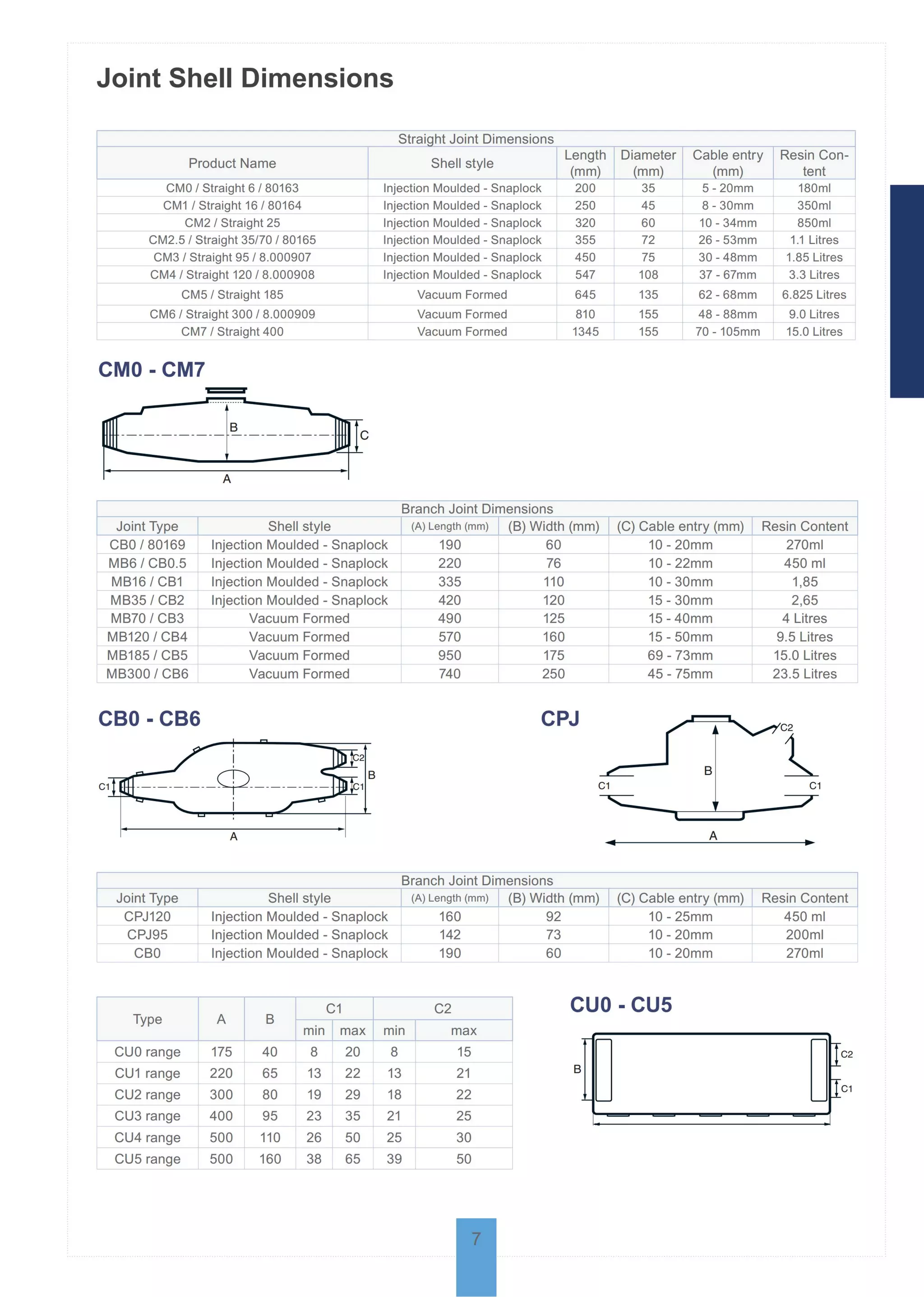 Filoform Cable Joints - Cast Resin Cable Jointing Kits | PDF