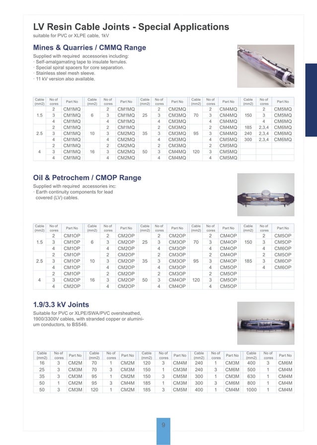 Filoform Cable Joints - Cast Resin Cable Jointing Kits | PDF