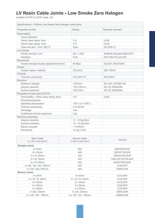 Filoform Cable Joints - Cast Resin Cable Jointing Kits | PDF