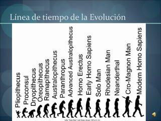 Filogenia humana | PPT