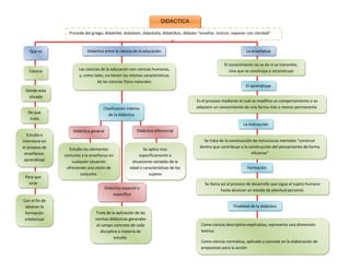 Filogénesis, ontogénesis y microgénesis (vigotsky) | DOC