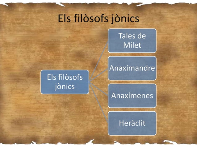 Història de la Filosofia-Filòsofs Presocràtics | PPT