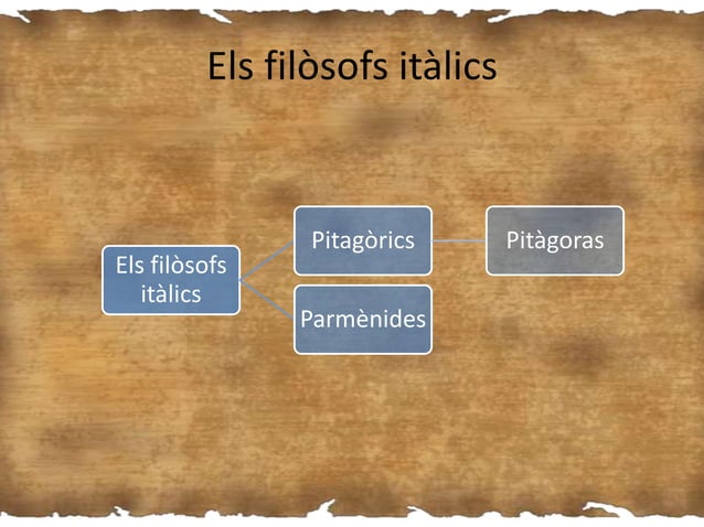 Origen de la filosofia | PPTX