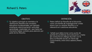 Filosofía de la educación actividad 2.pptx