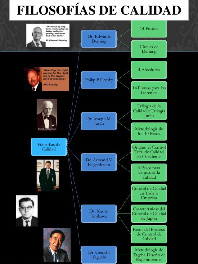 Filosofías de Calidad
