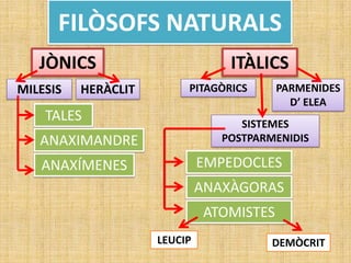 Filosofia Presocràtics | PPTX