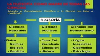 FILOSOFIA 1.pptx DE ERICK LUCIO | PPT