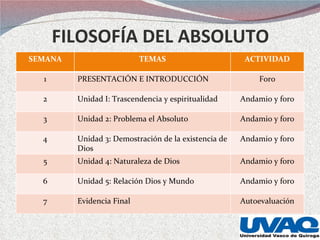 Filosofia del absoluto | PPT