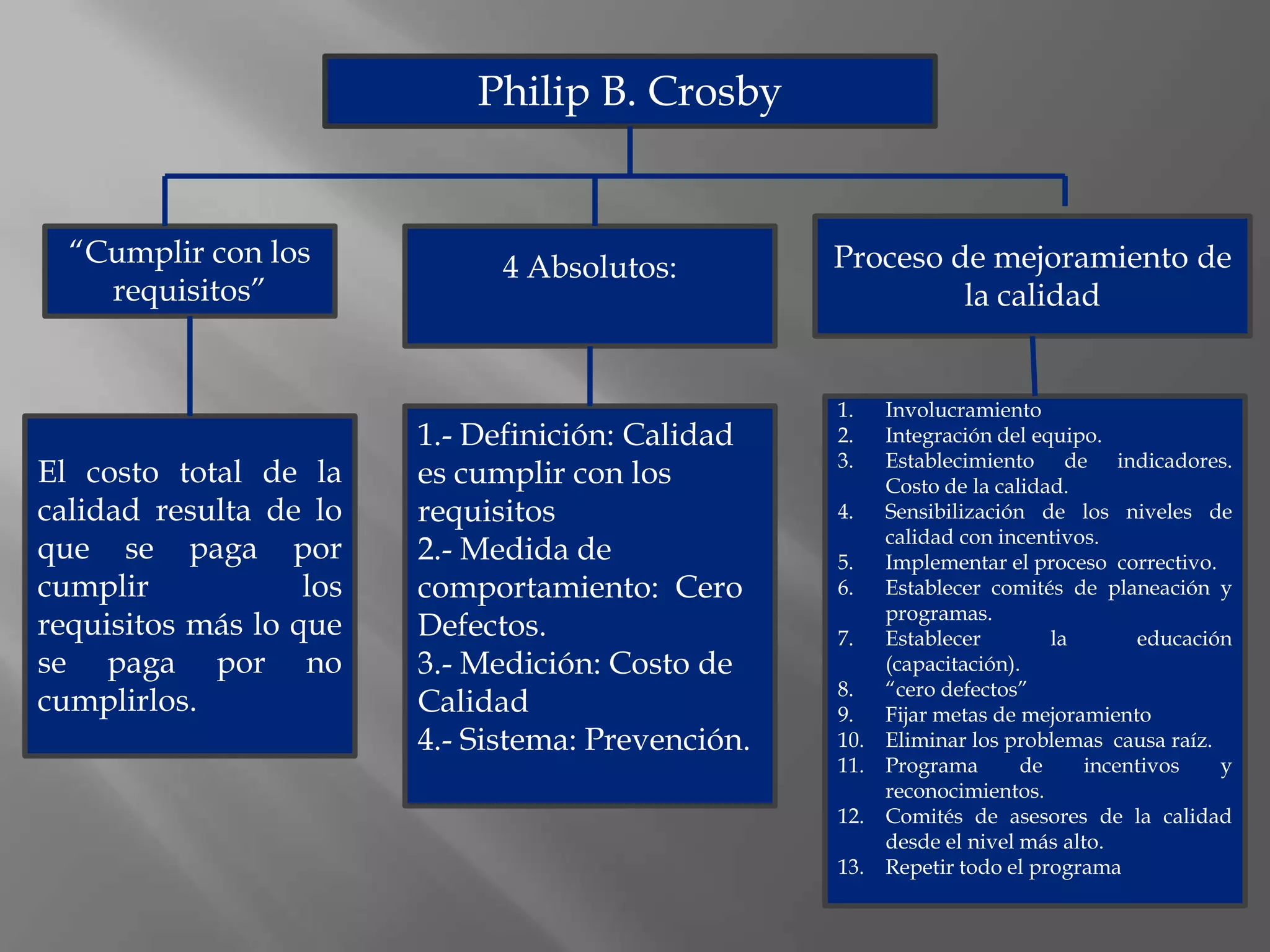 Filosofia de la calidad | PPTX