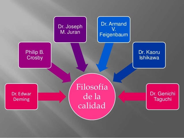 Filosofia de la calidad