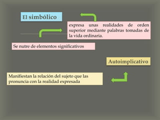 lenguaje religioso | PPTX
