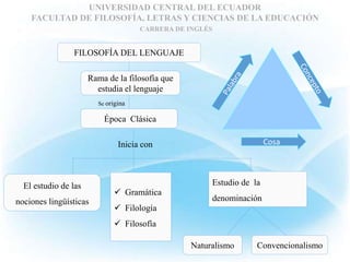 Filosofia del lenguaje | PPTX