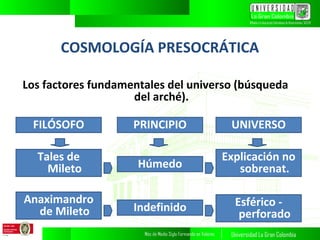 Filosofia griega clase 2 | PPT