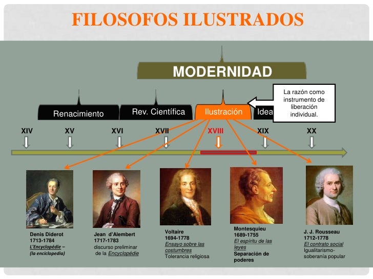 Filosofia moderna 11