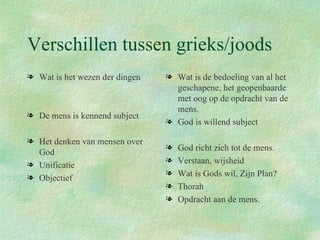 Filosofie Van Godsbewijs | PPT