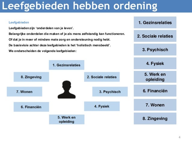 Filosofie achtergrondenmensvisie (1)