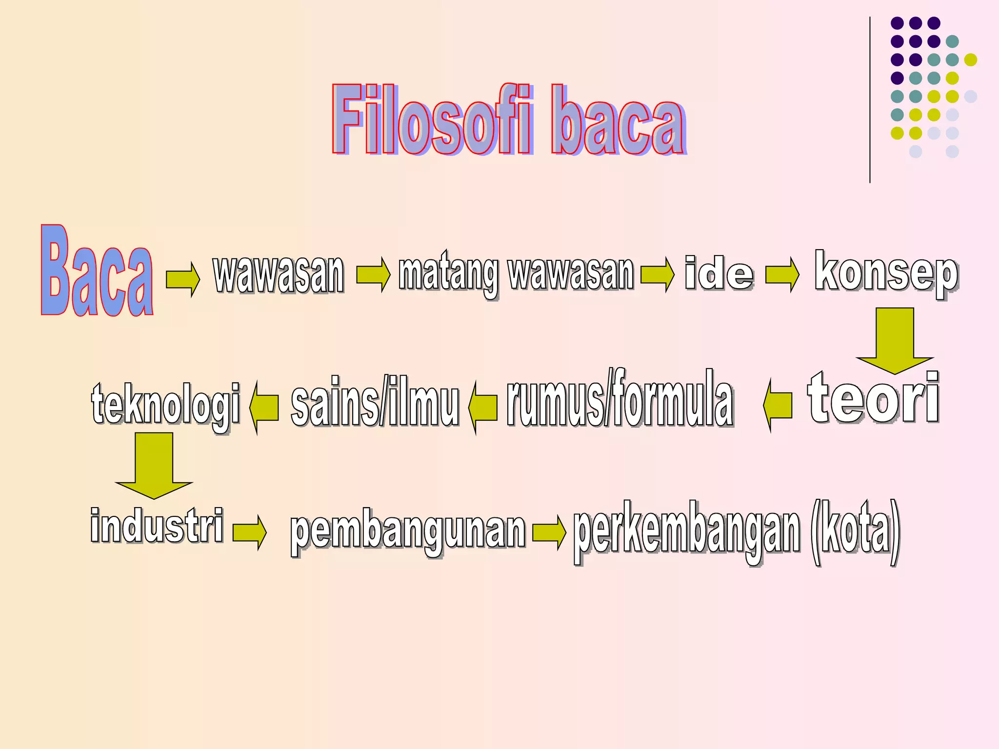 Filosofi dari Mr. Bruri | PPT