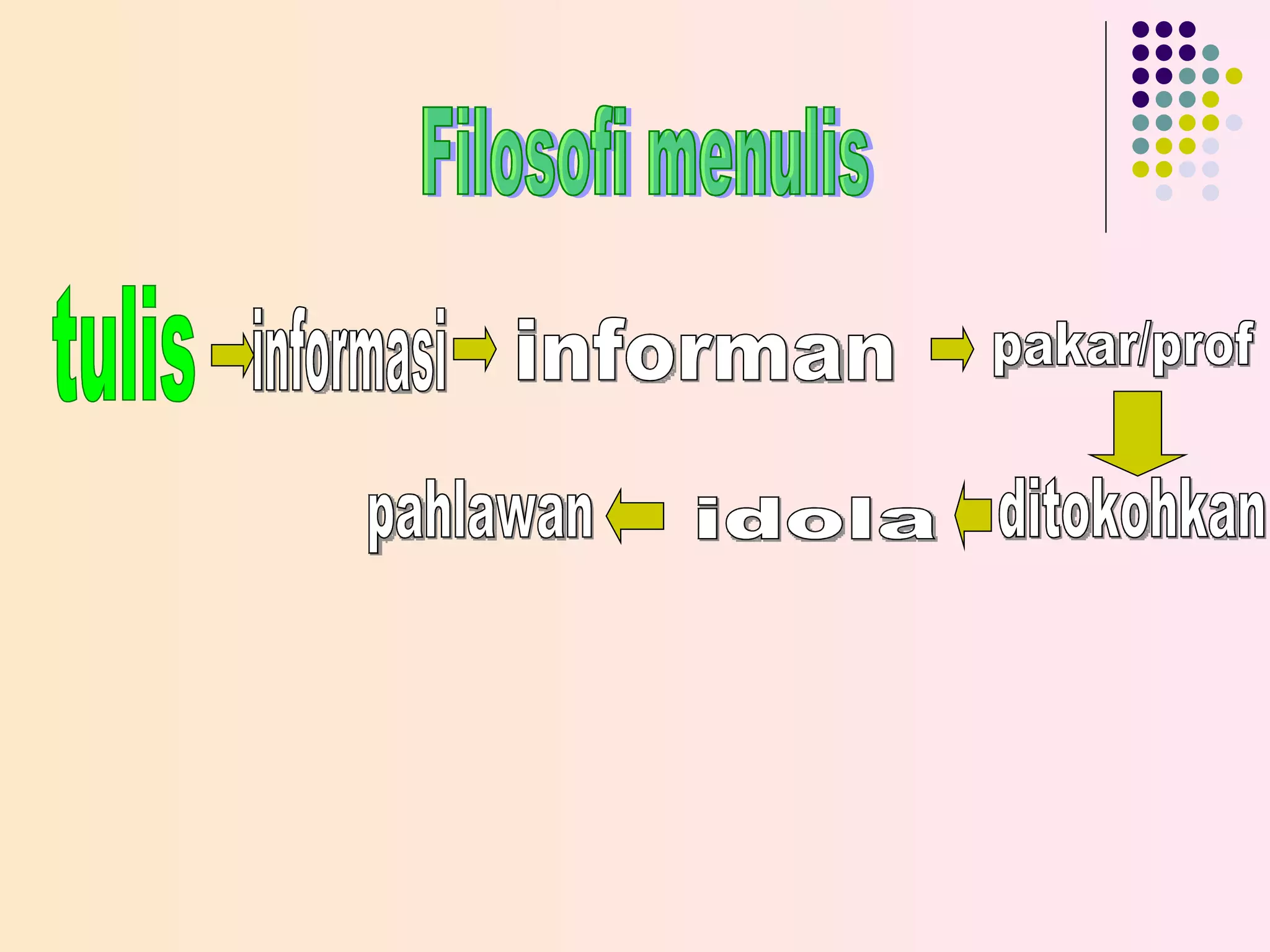 Filosofi dari Mr. Bruri | PPT