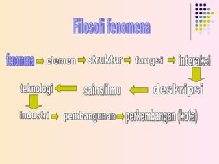 Filosofi dari Mr. Bruri | PPT