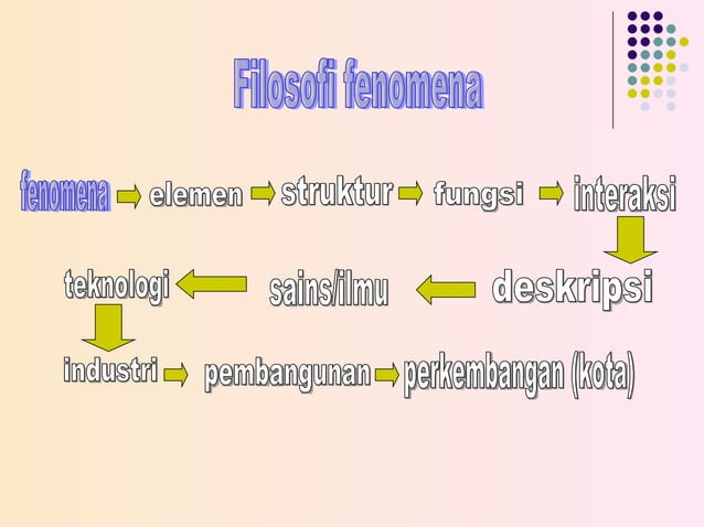 Filosofi dari Mr. Bruri | PPT