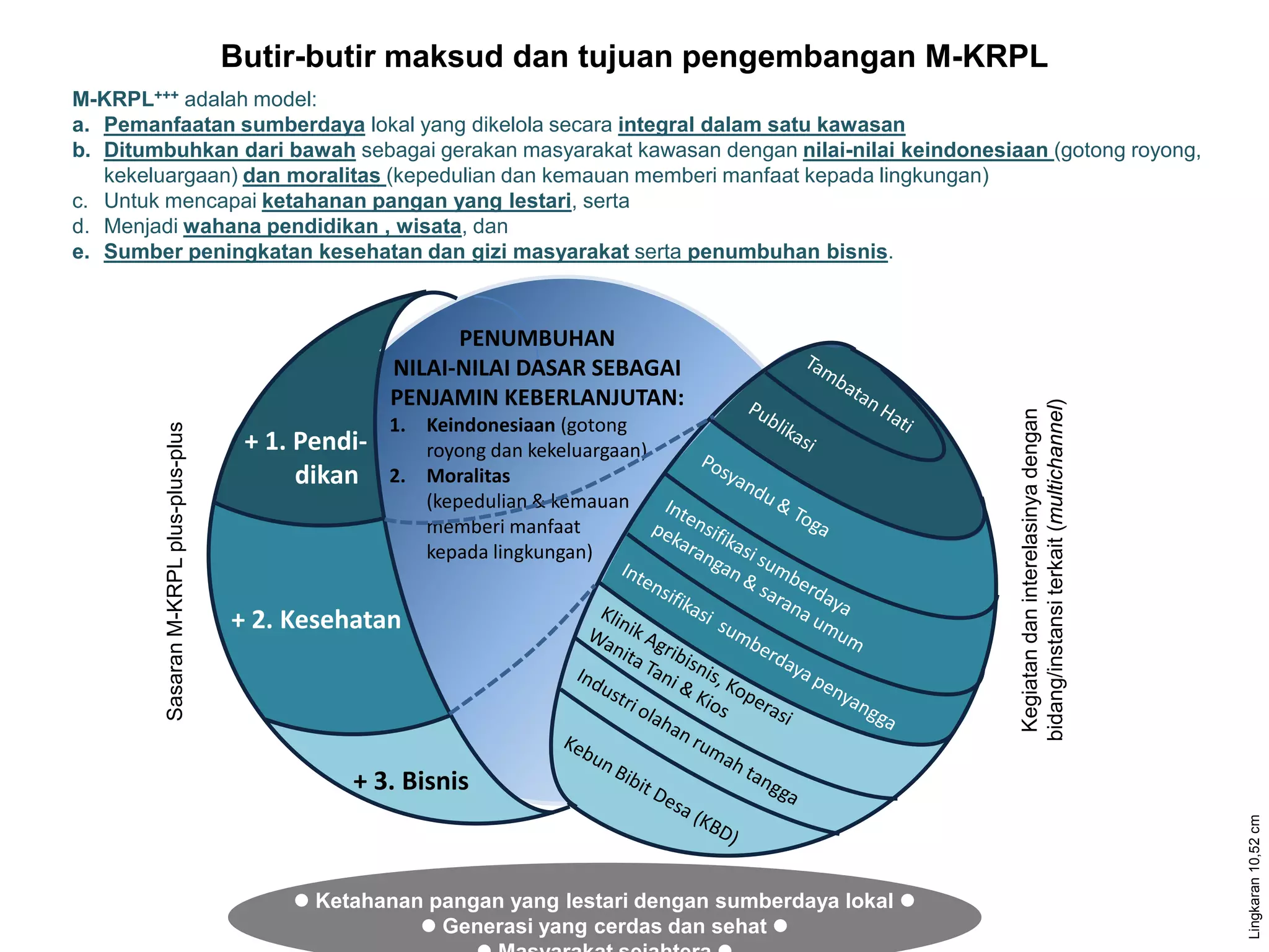 Filosofi krpl++ (2) | PPT