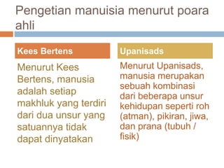 Filosofi manusia | PPTX