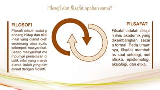Filosofi manusia | PPTX