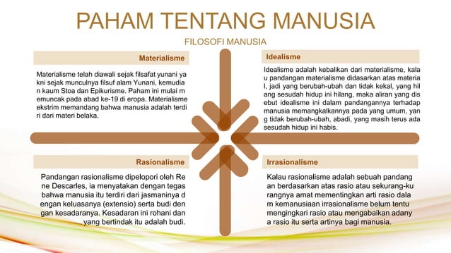 Filosofi manusia | PPTX