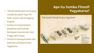 FILOSOFI SUMBUH KOTA YOGYAKARTA DIY.pptx