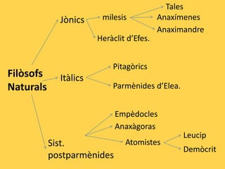 Filosofs naturals | PPT