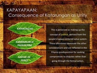 KAPAYAPAAN: Consequence of Katarungan as Unity | PPTX