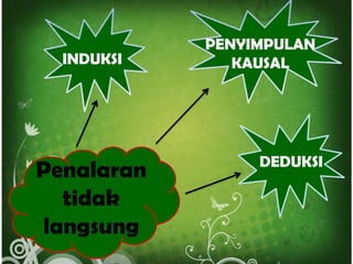 penalaran tidak langsung preposisi kategoris | PPTX