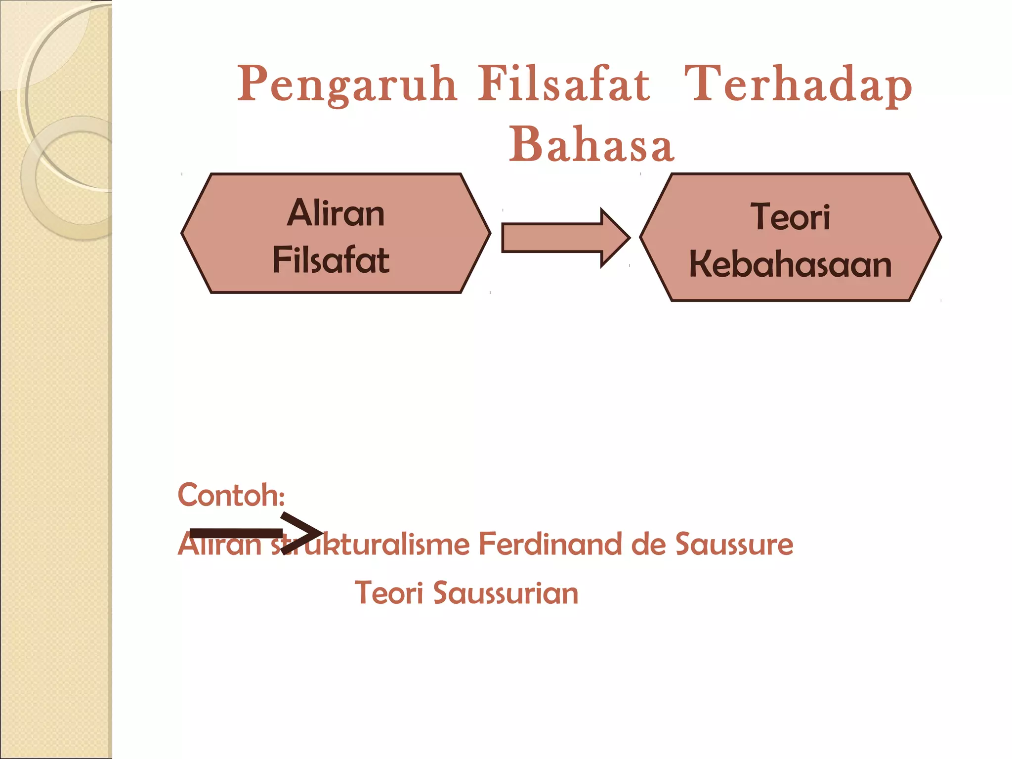 Filsafat bahasa | PPT