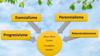 ALIRAN - ALIRAN FILSAFAT PENDIDIKAN MODREN | PPT