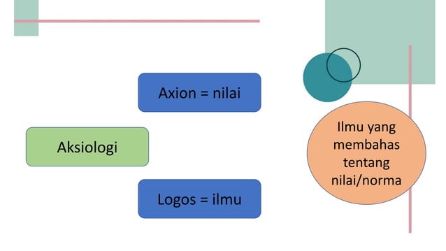 Filsafat aksiologi - the philosophy of axiology.pptx