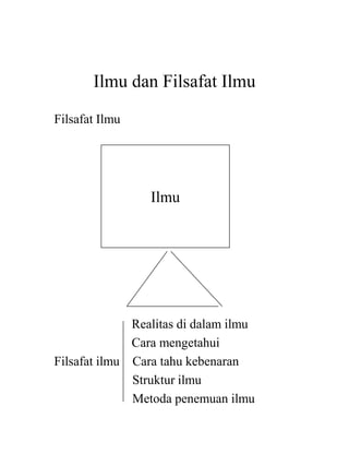 Filsafat dan Ilmu.ppt