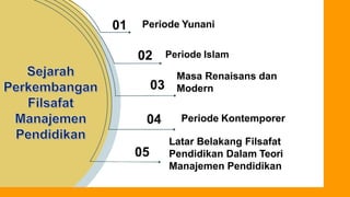 Filsafat dan Teori manajemen pendidikan. 2.pdf