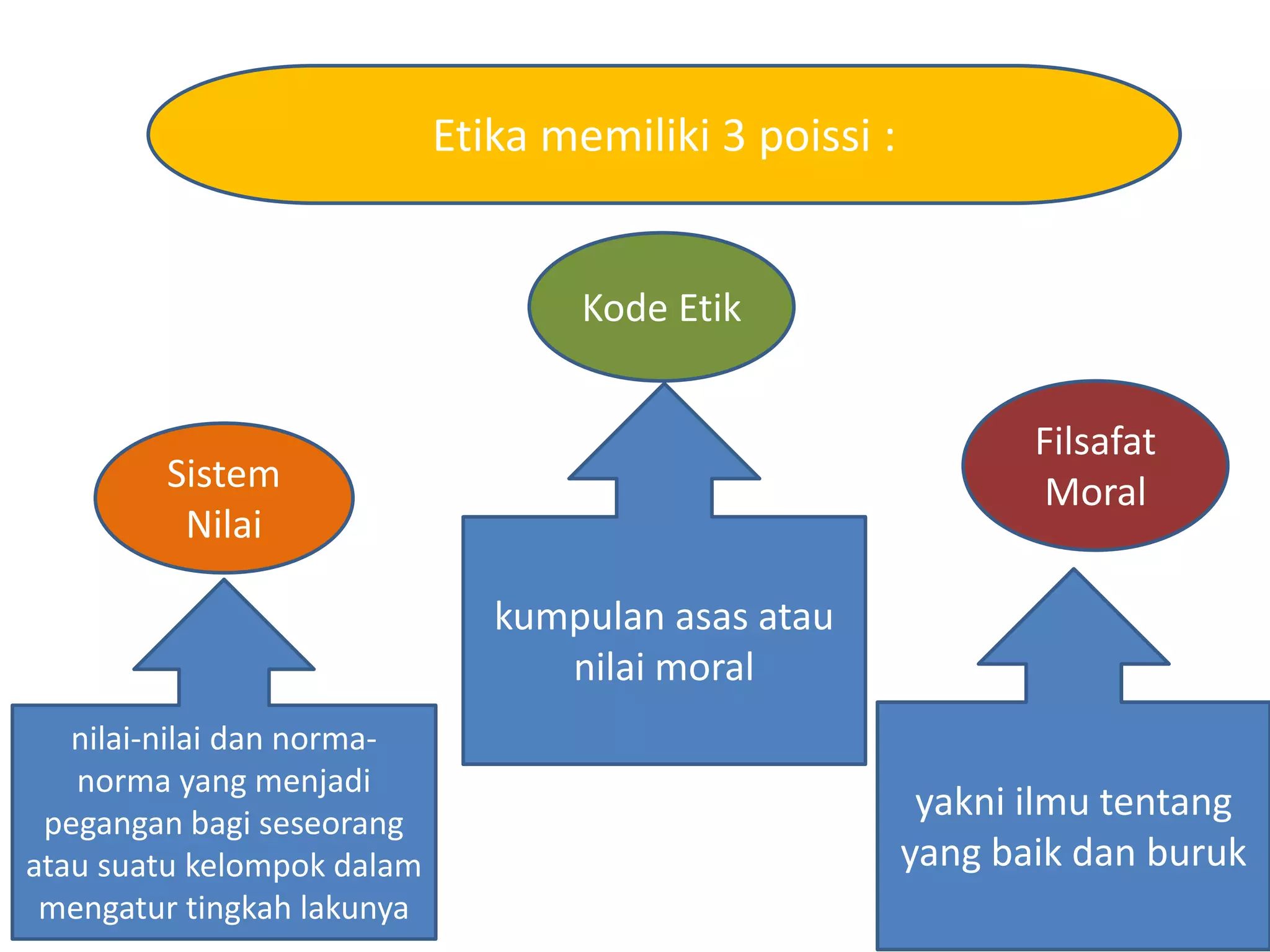 Filsafat etika | PPTX