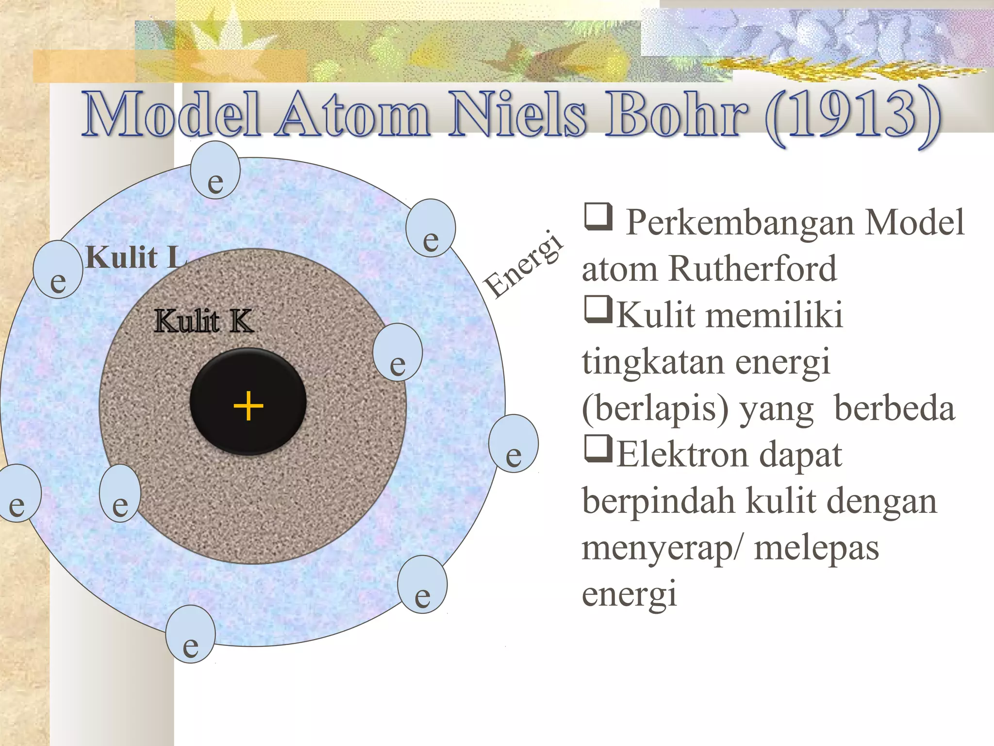 Filsafat ilmu teori atom | PPT