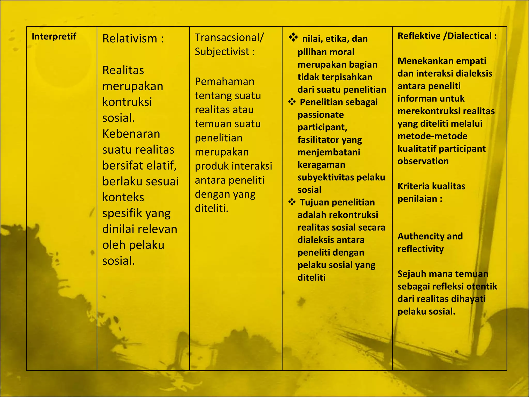 Filsafat komunikasi | PPT