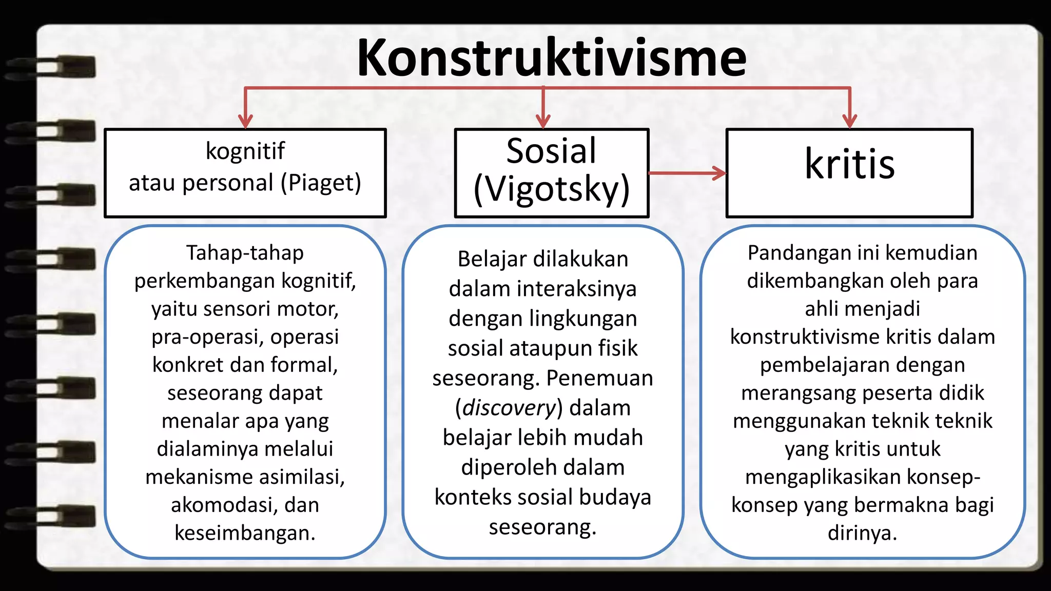 Filsafat konstruktivisme & filsafat post modernisme | PPTX