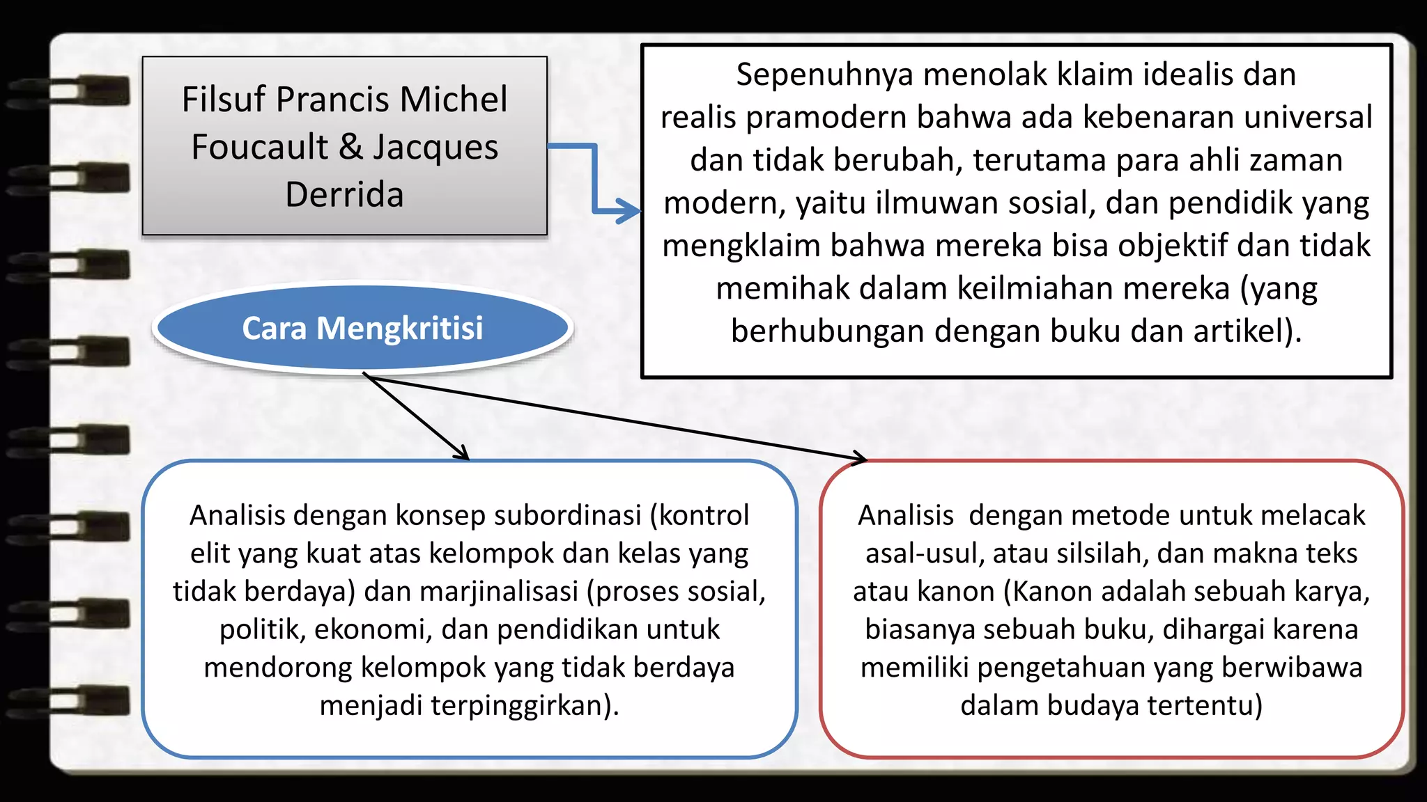 Filsafat konstruktivisme & filsafat post modernisme | PPTX